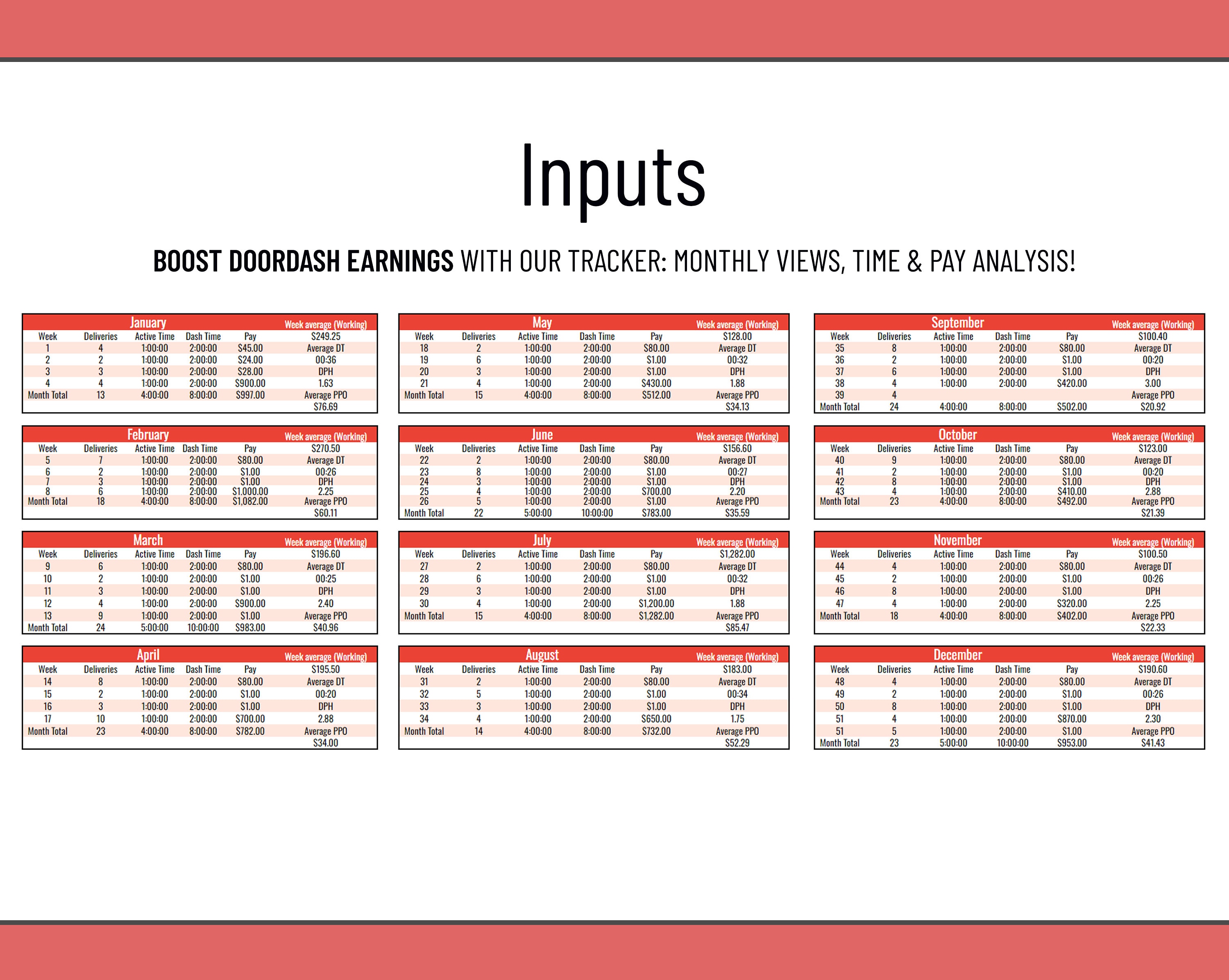 Doordash Tracker Template: Delivery Log & Analytics (google Sheets ...