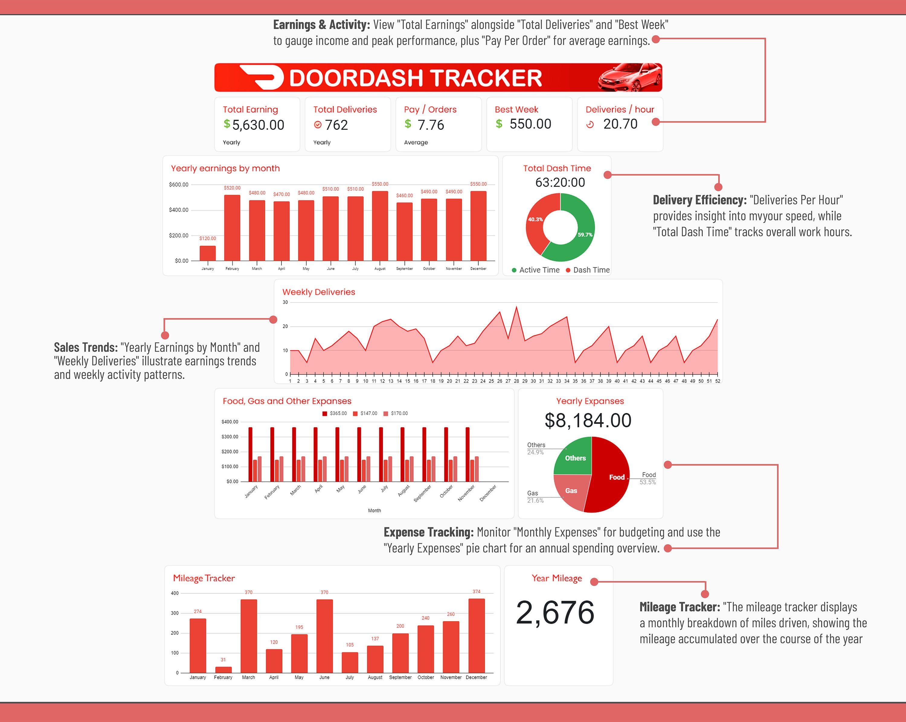 Doordash Tracker Template for Google Sheets | Delivery Log & Statistics ...