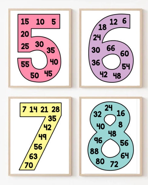 Multiplication Posters 1-12 Digital Download Educational Math Posters ...