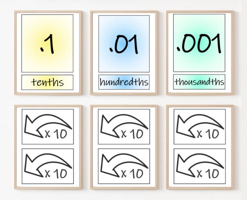 Printable Pastel Place Value Posters Digital Download Educational Math ...