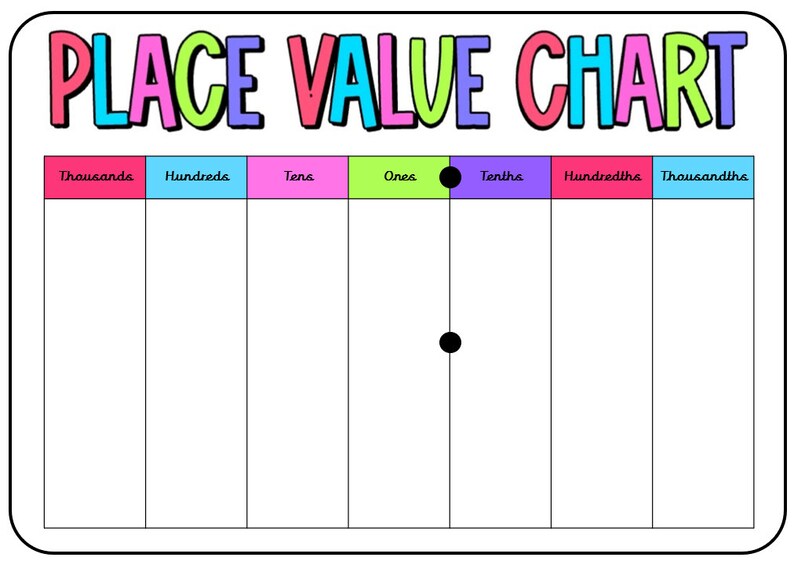 Printable Place Value Chart for Math Digital Download Educational Math ...
