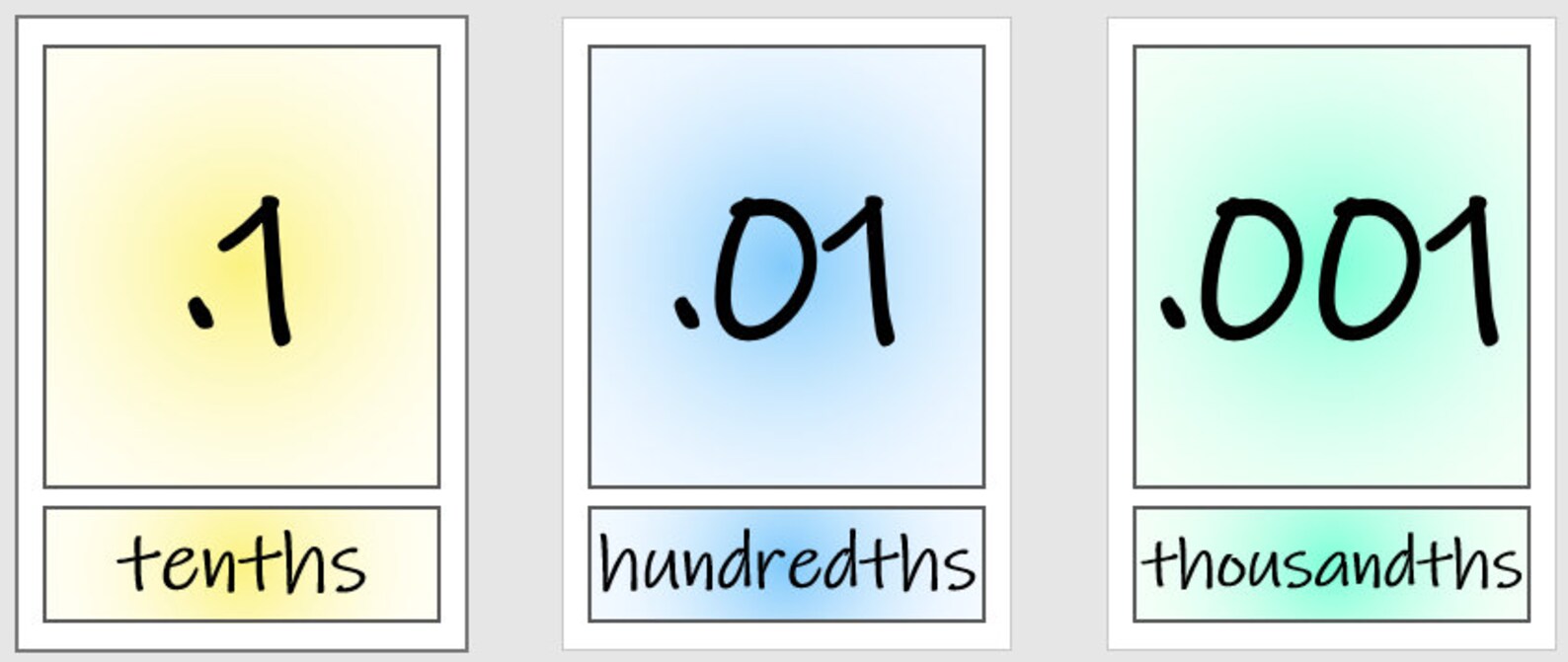 Printable Pastel Place Value Posters Digital Download Educational Math ...