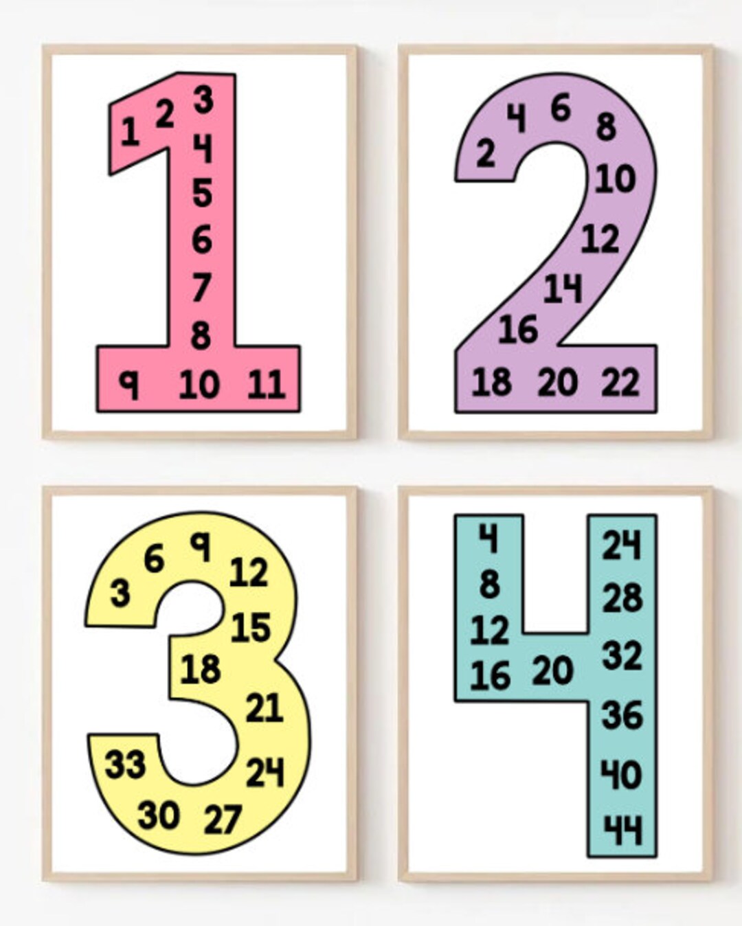 Multiplication Posters 1-12 Digital Download Educational Math Posters ...