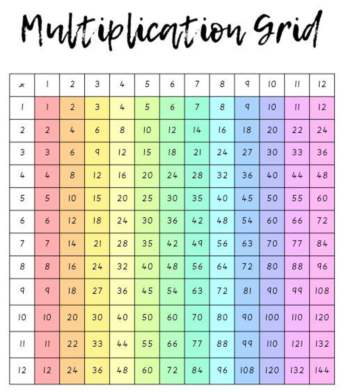 Printable Pastel Theme Multiplication Grid Digital Download Educational ...