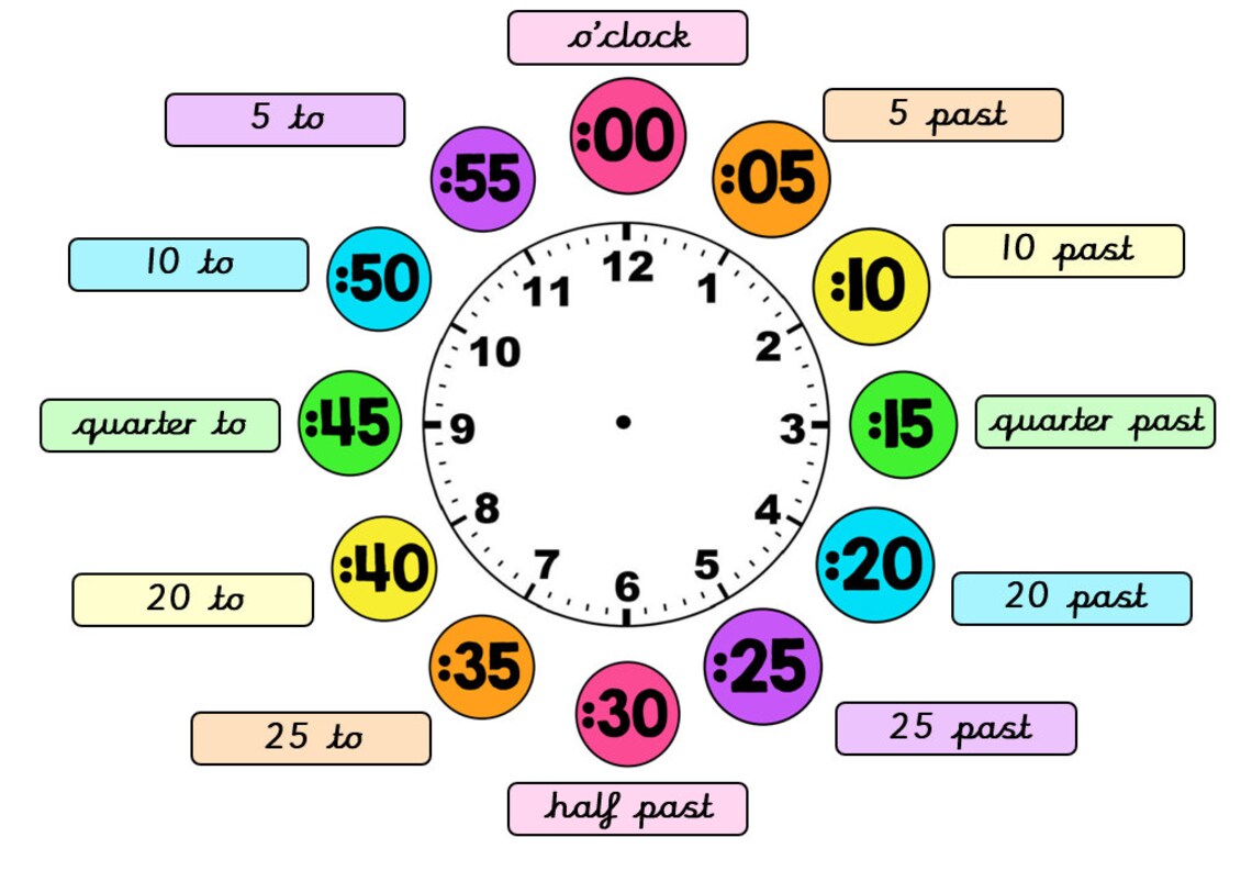Telling the Time Clock Pastel Theme - Etsy