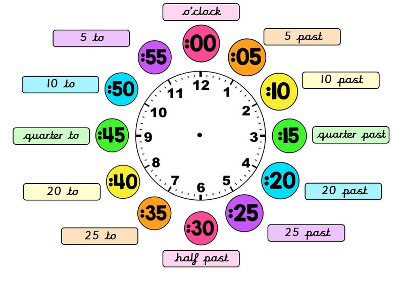 Printable Pastel Maths Clock for Telling Time Digital Download ...