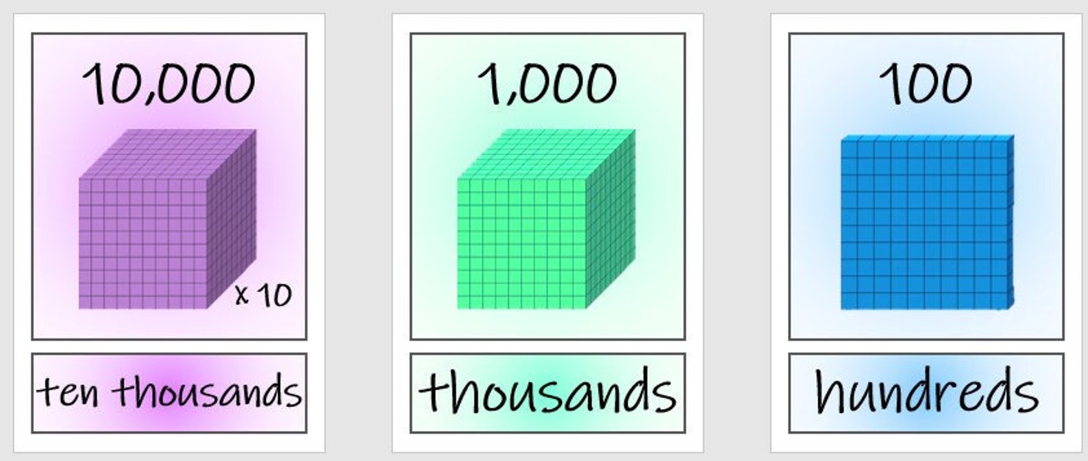 Printable Pastel Place Value Posters Digital Download Educational Math ...