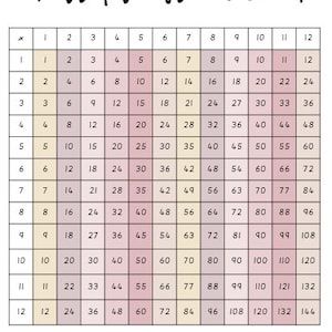 Neutral Theme Multiplication Grid - Etsy