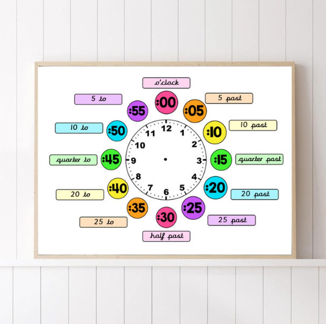 Printable Pastel Maths Clock for Telling Time Digital Download ...