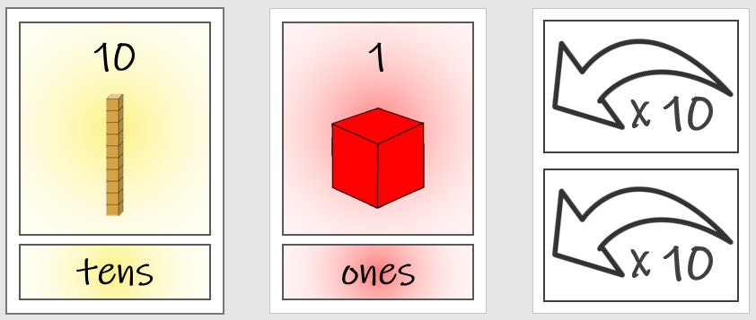 Printable Pastel Place Value Posters Digital Download Educational Math ...