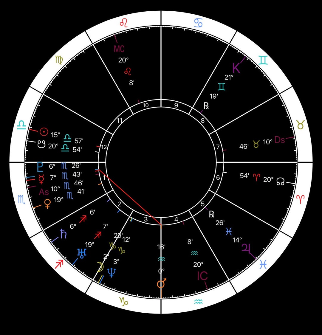 Birth Chart Analysis - Etsy