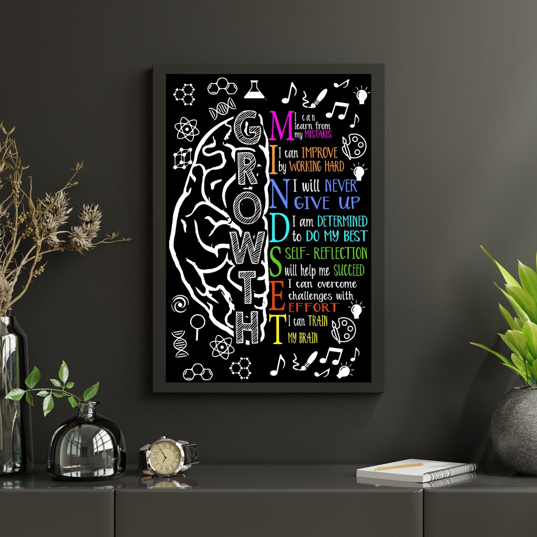 Growth Mindset Poster Classroom School Psychology Office Decor Therapy ...