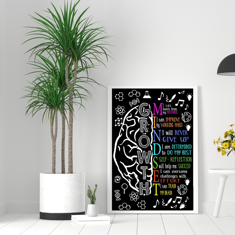 Growth Mindset Poster Classroom School Psychology Office Decor Therapy ...