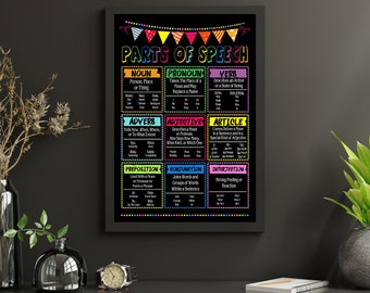 English Grammar Parts of Speech Poster, Classroom Grammar Poster ...