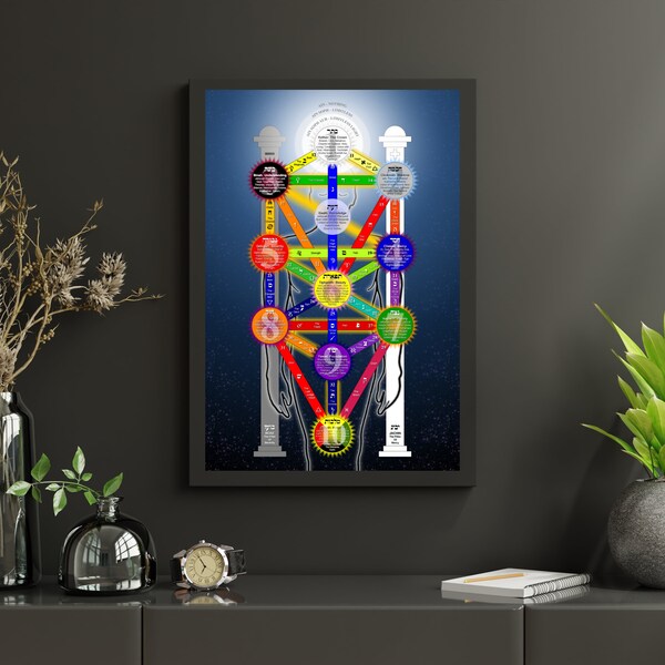 Tree of Life Poster - Etsy