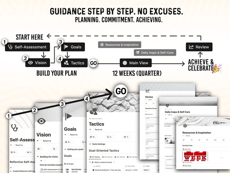 The 12 Week Year NOTION Template | the Ultimate No-bullshit Planner ...