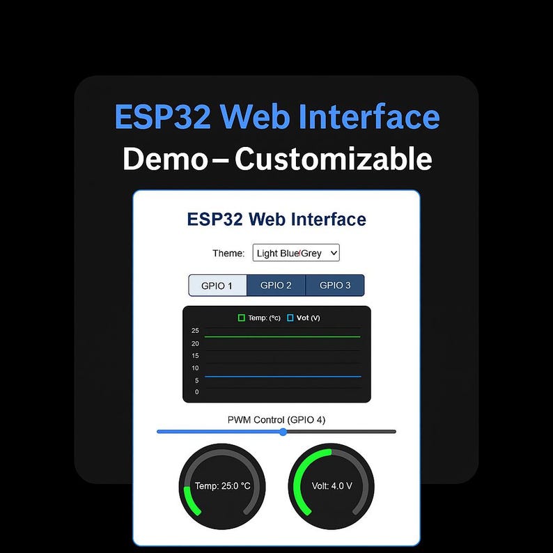 Custom ESP32 Web Interface | GPIO, Gauges, Charts | Responsive ...