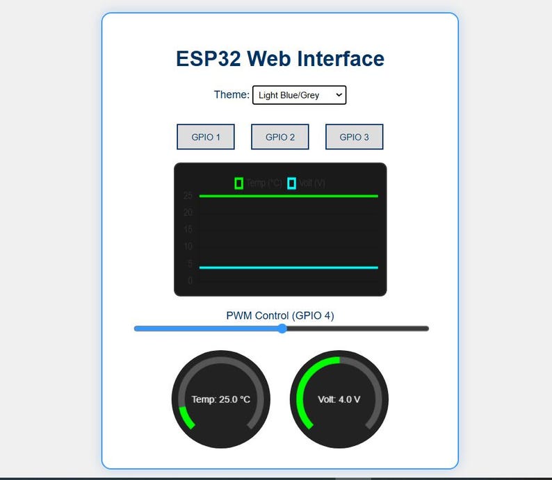 Custom ESP32 Web Interface | GPIO, Gauges, Charts | Responsive Dashboard UI | Message Before ...