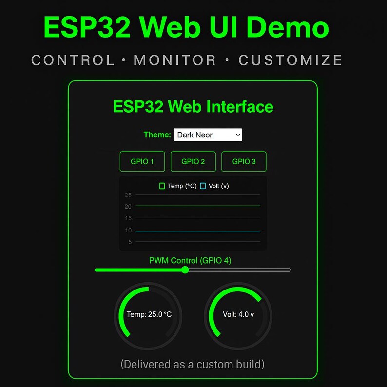 Custom ESP32 Web Interface | GPIO, Gauges, Charts | Responsive ...
