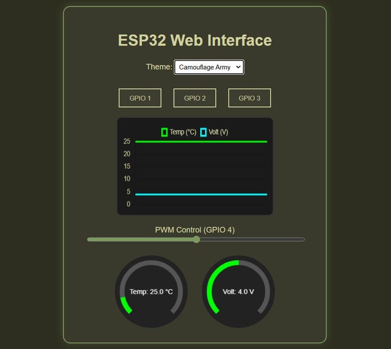 Custom ESP32 Web Interface | GPIO, Gauges, Charts | Responsive Dashboard UI | Message Before ...