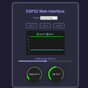 Custom ESP32 Web Interface | GPIO, Gauges, Charts | Responsive ...