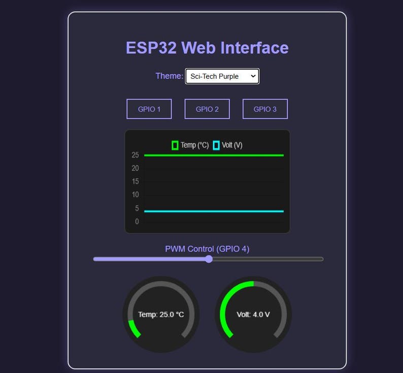 Custom ESP32 Web Interface | GPIO, Gauges, Charts | Responsive Dashboard UI | Message Before ...