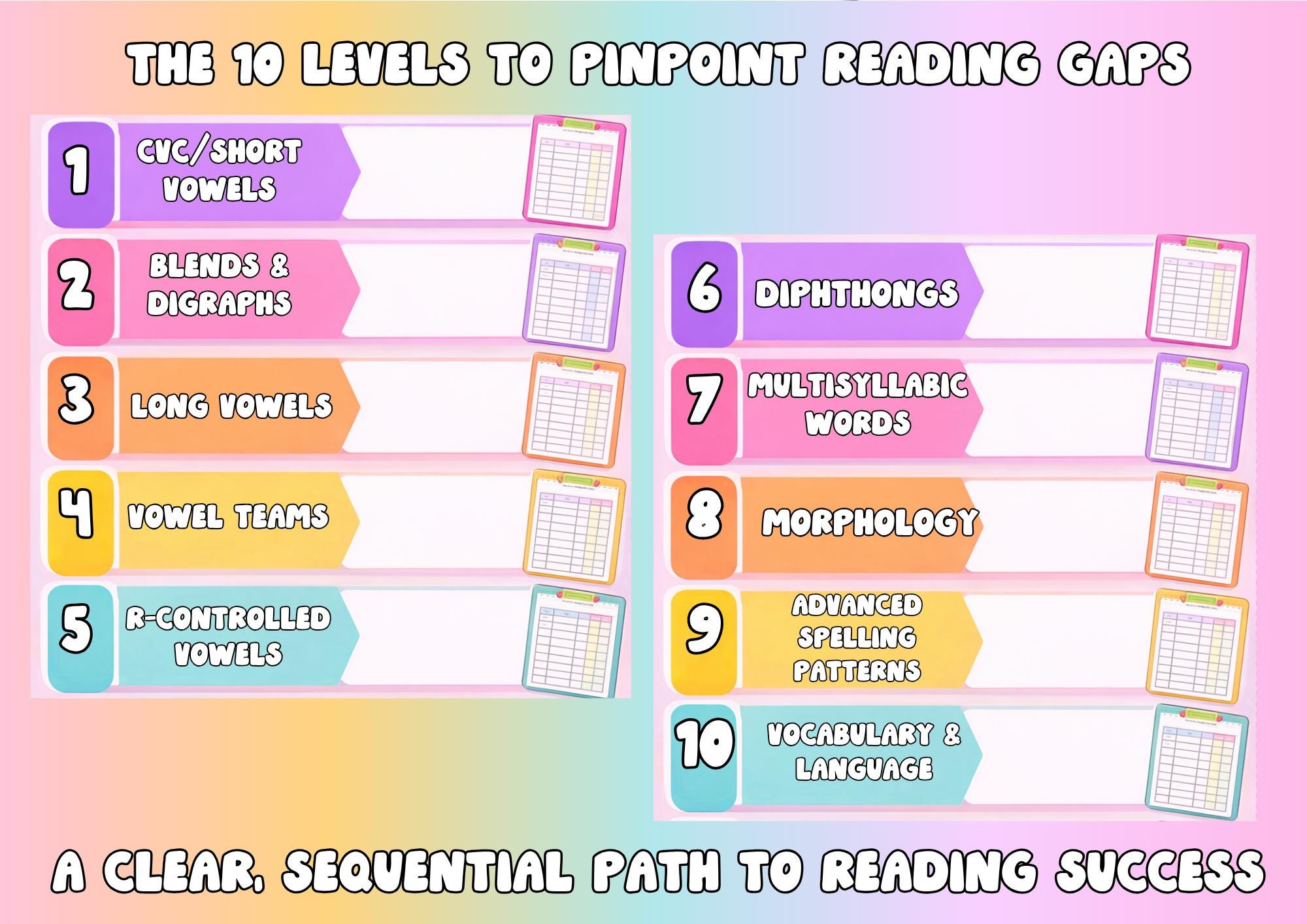 Decodable Reading & Phonics Assessment Progression Pack | Science of ...