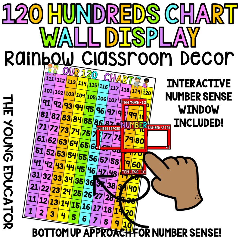 Rainbow 120 Hundreds Chart Wall Display & Number Sense Window - Etsy