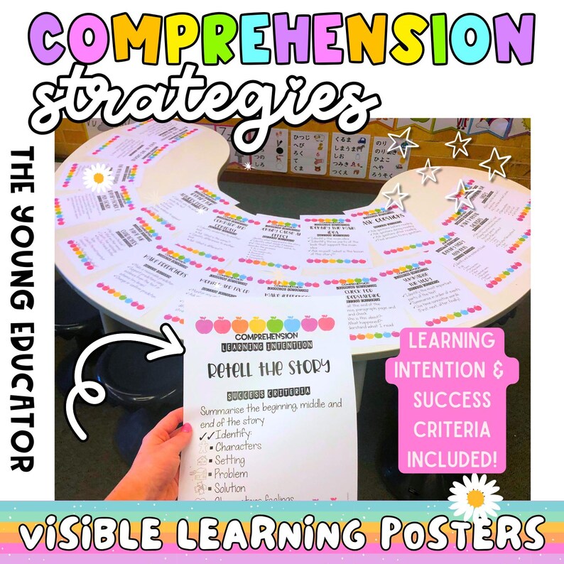 Comprehension Strategy Posters - Visible Learning - Etsy