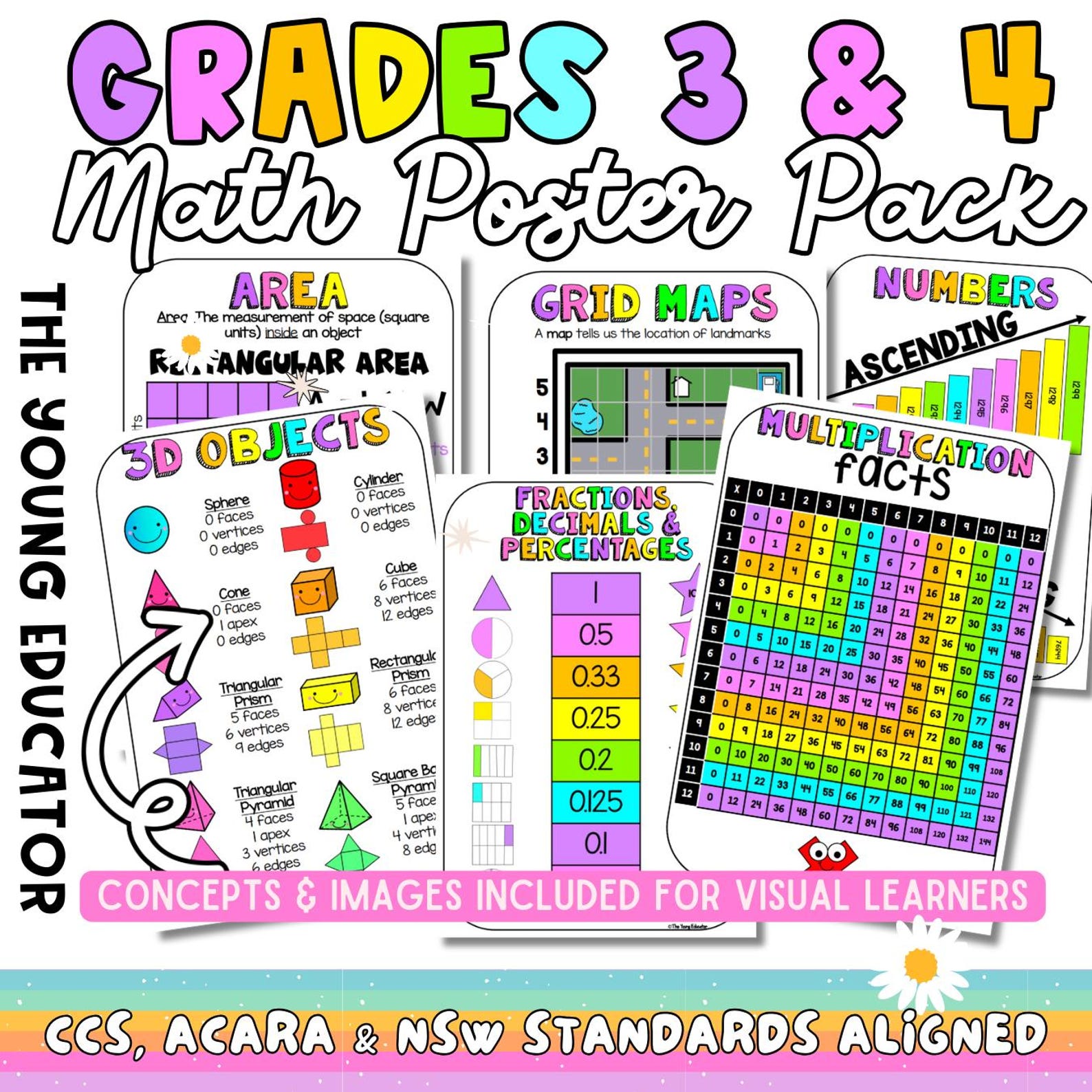Maths Posters | Grade 3 & 4 | Growing Pack - Etsy
