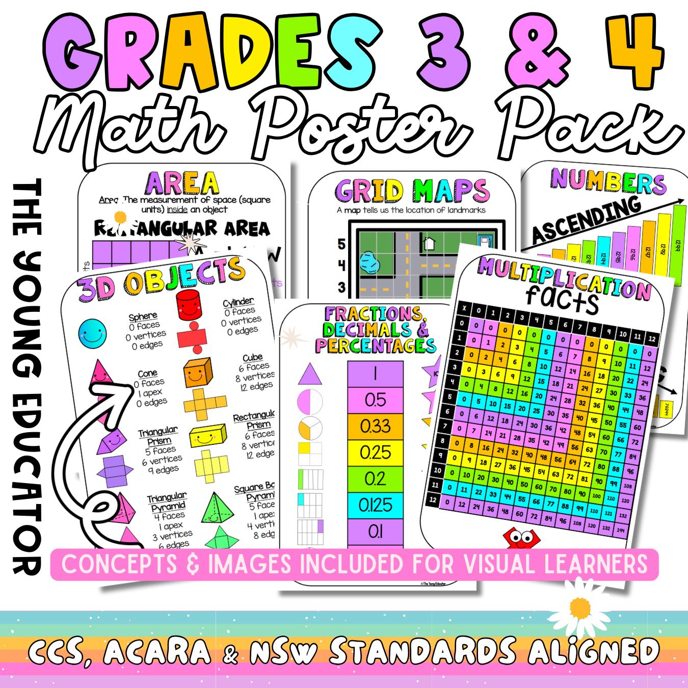Maths Posters | Grade 3 & 4 | Growing Pack - Etsy