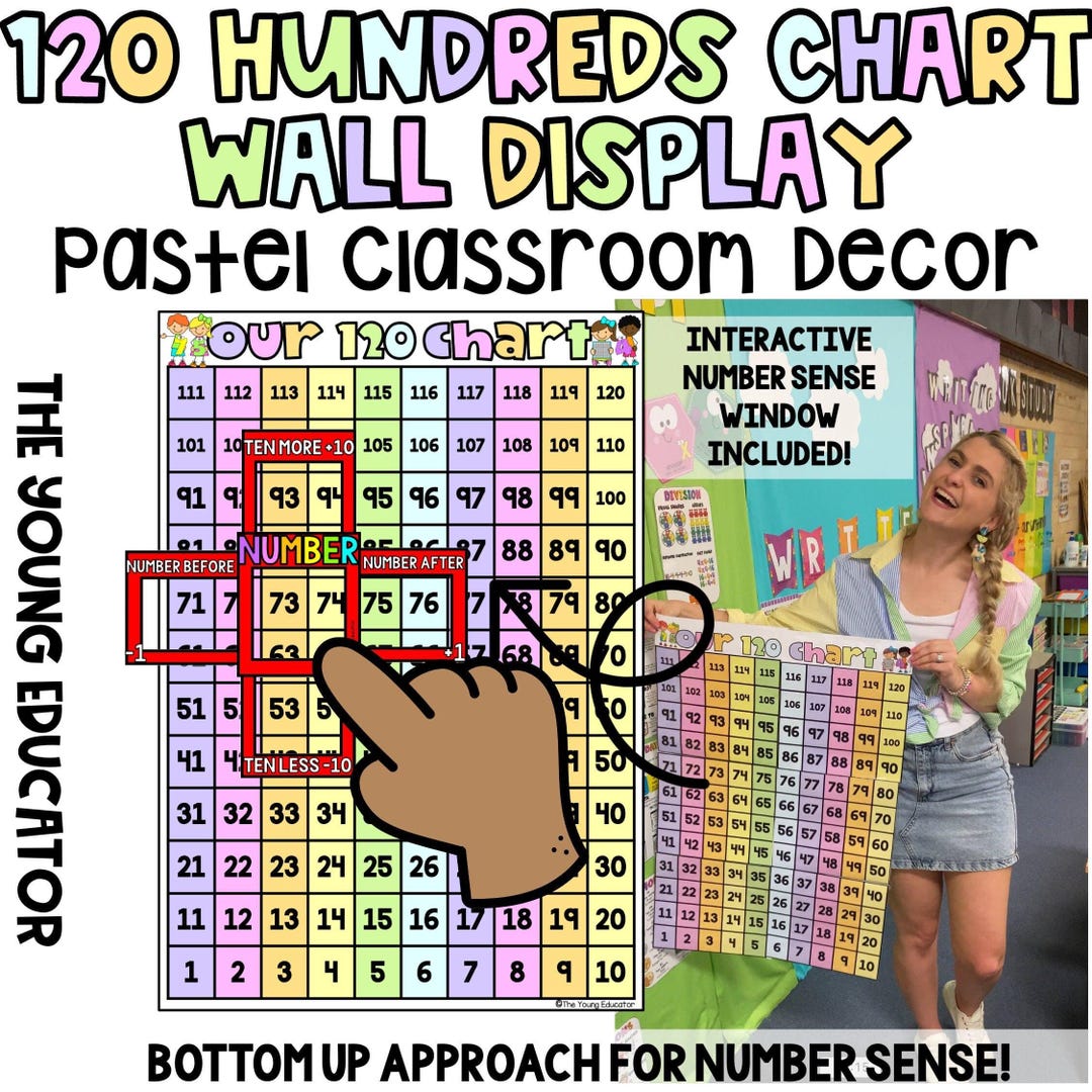 Pastel Rainbow 120 Hundreds Chart Wall Display & Number Sense Window - Etsy