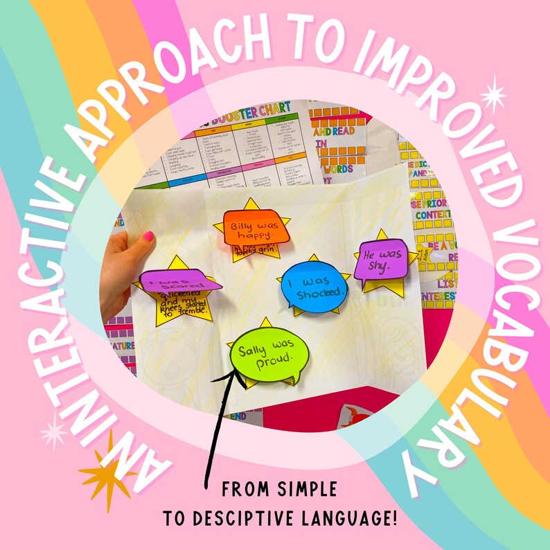Show, Don't Tell! Activity Pack - Craft & Poster - Descriptive Writing ...