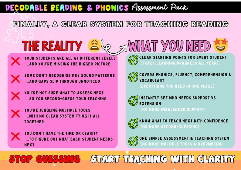 Decodable Reading & Phonics Assessment Progression Pack | Science of ...