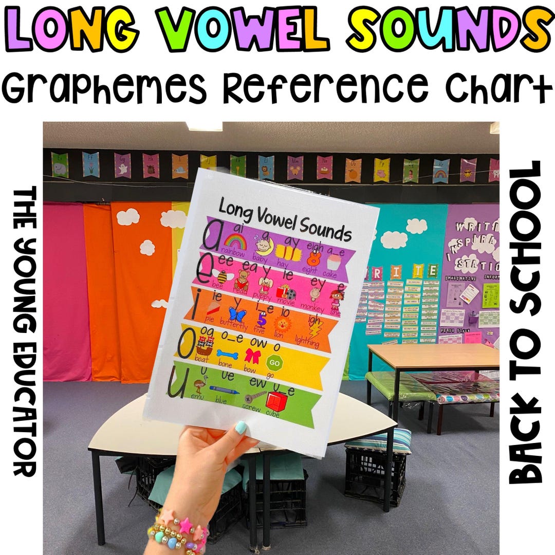 Long Vowel Sounds Grapheme Poster - Etsy