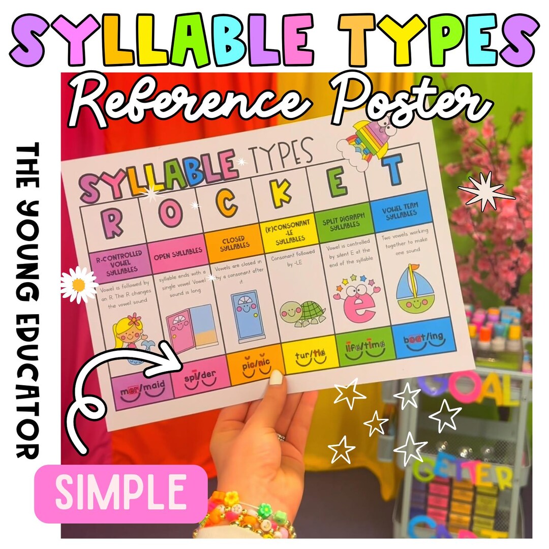 Rainbow Rocket Syllable Types Cheat Sheet Poster - Etsy
