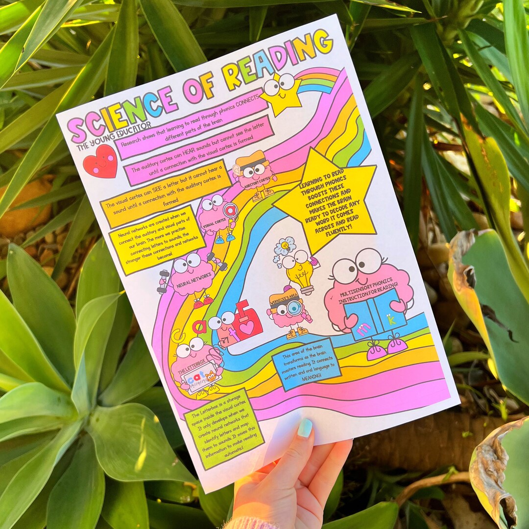 Science of Reading Teacher Handout Poster - Etsy