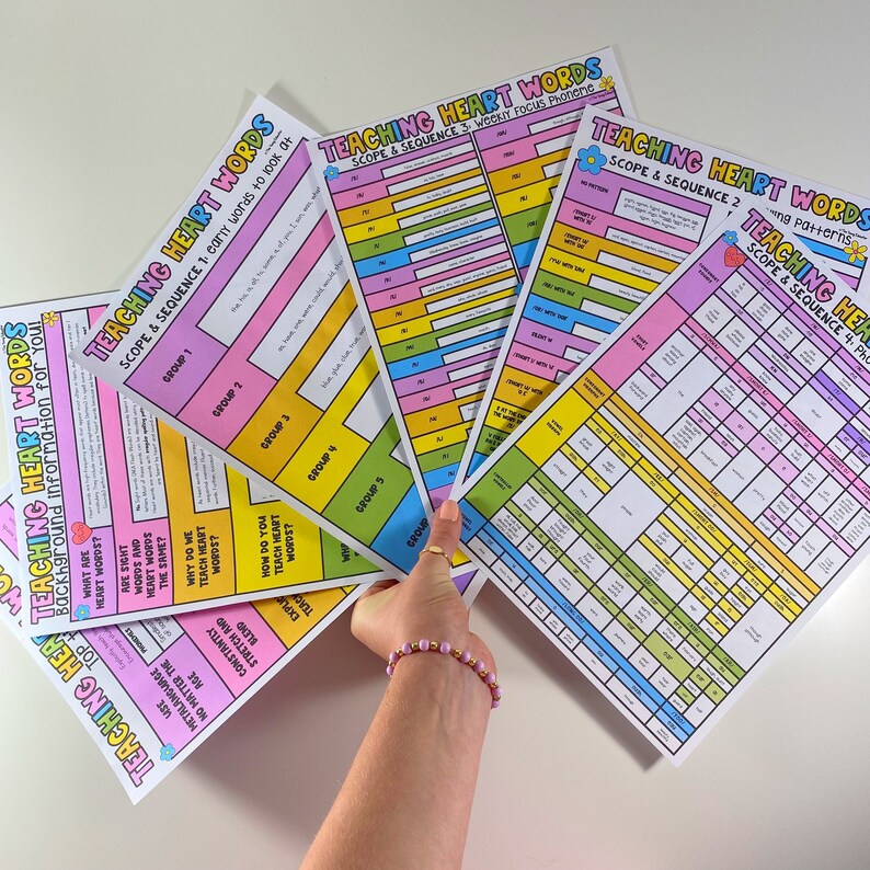 GUIDED HEART WORDS Teacher's Guide / Science of Reading / - Etsy