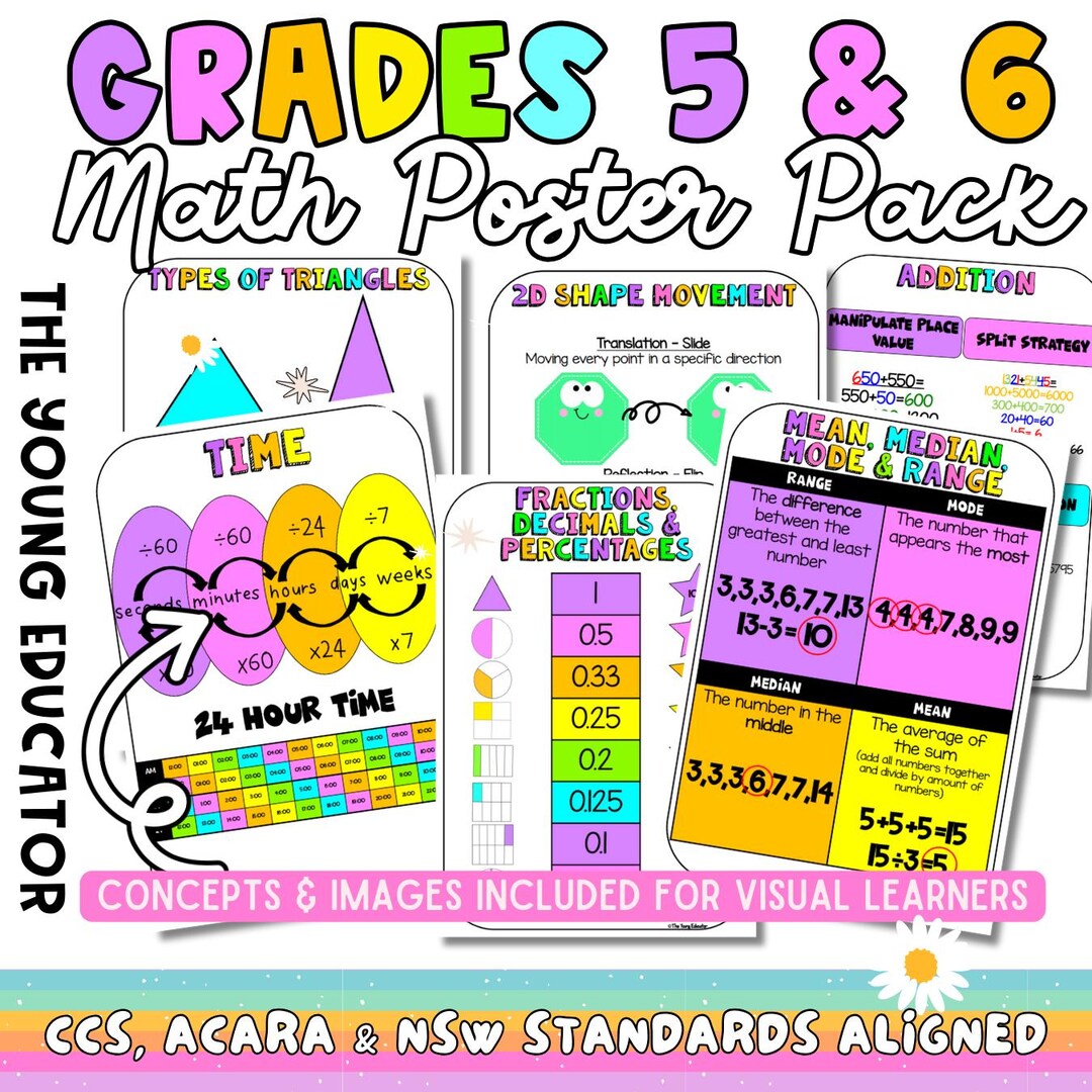 Maths Posters - Grade 5 and 6 - Etsy