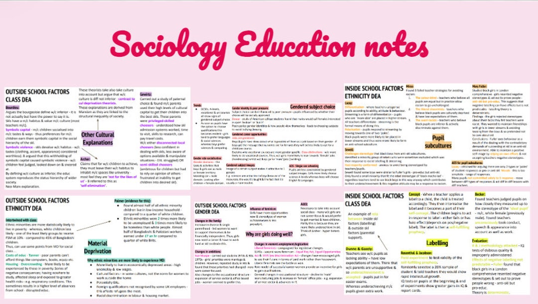 Sociology A-level A* Education Notes Bundle - Etsy