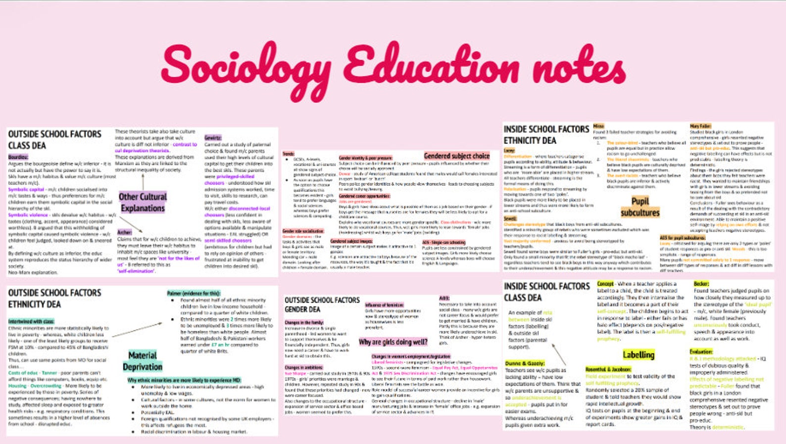 Sociology A-level A* Education Notes Bundle - Etsy