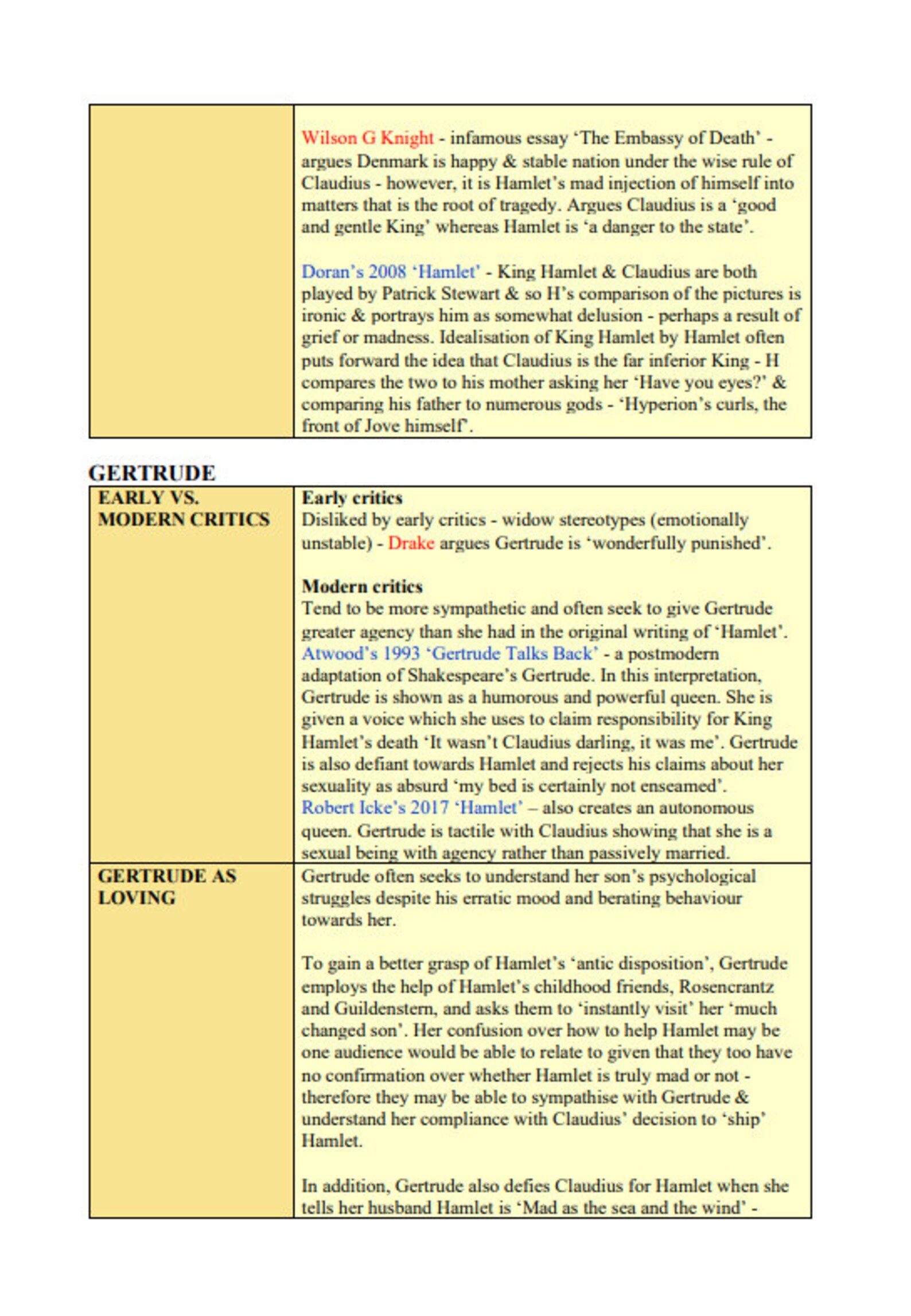OCR A-level Hamlet A Bundle - Etsy OCR A-level Hamlet A Bundle - Etsy