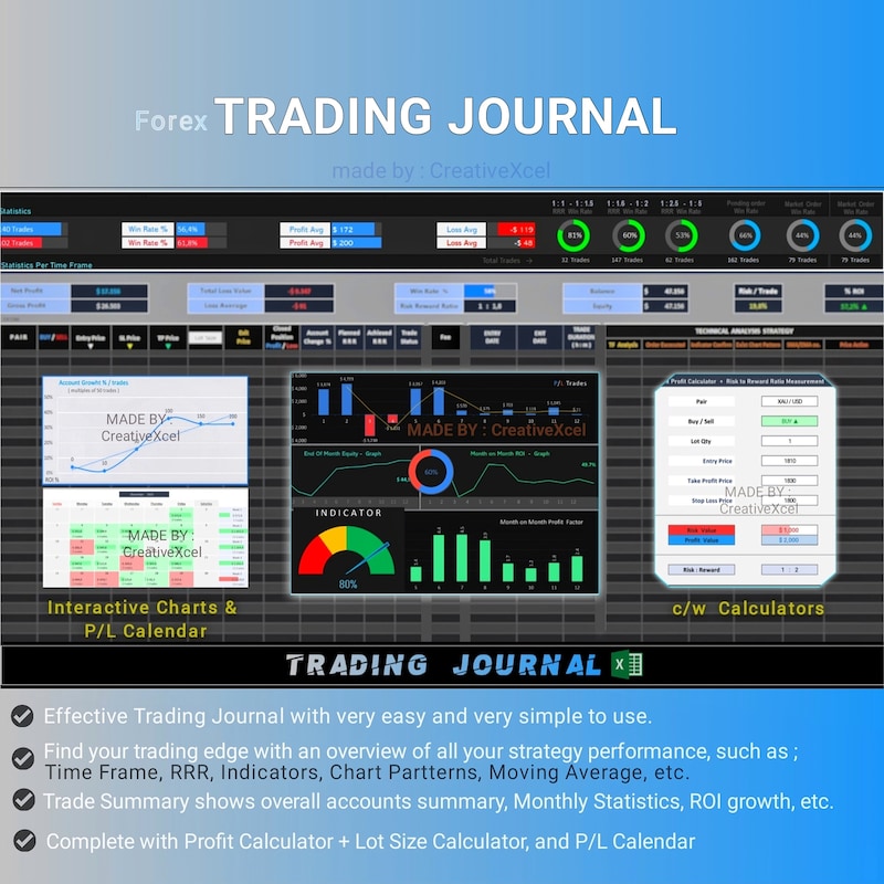 Trading Journal Template - Etsy