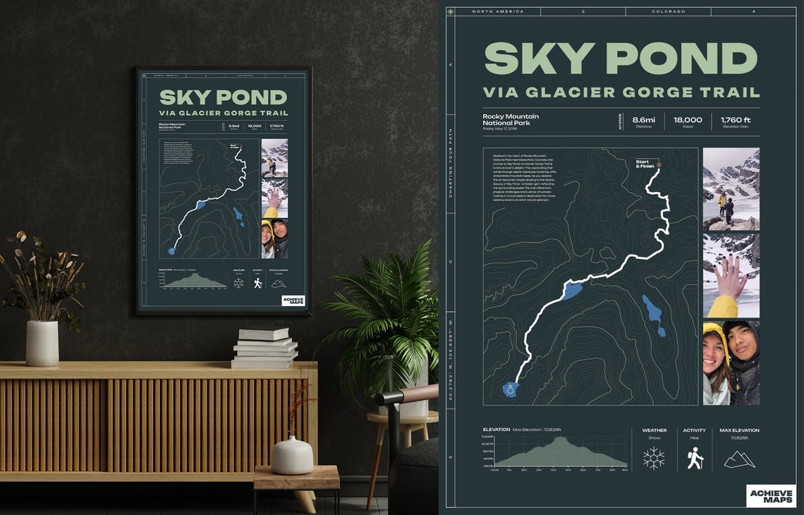 Personalized Trail Map Poster: Custom Adventure Map Art (digital File ...