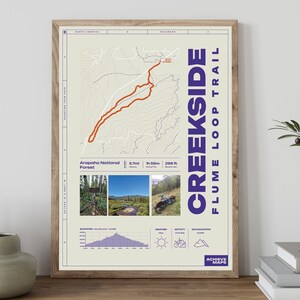 Personalised Custom Trail Map Posters, Any Location, Change Text ...