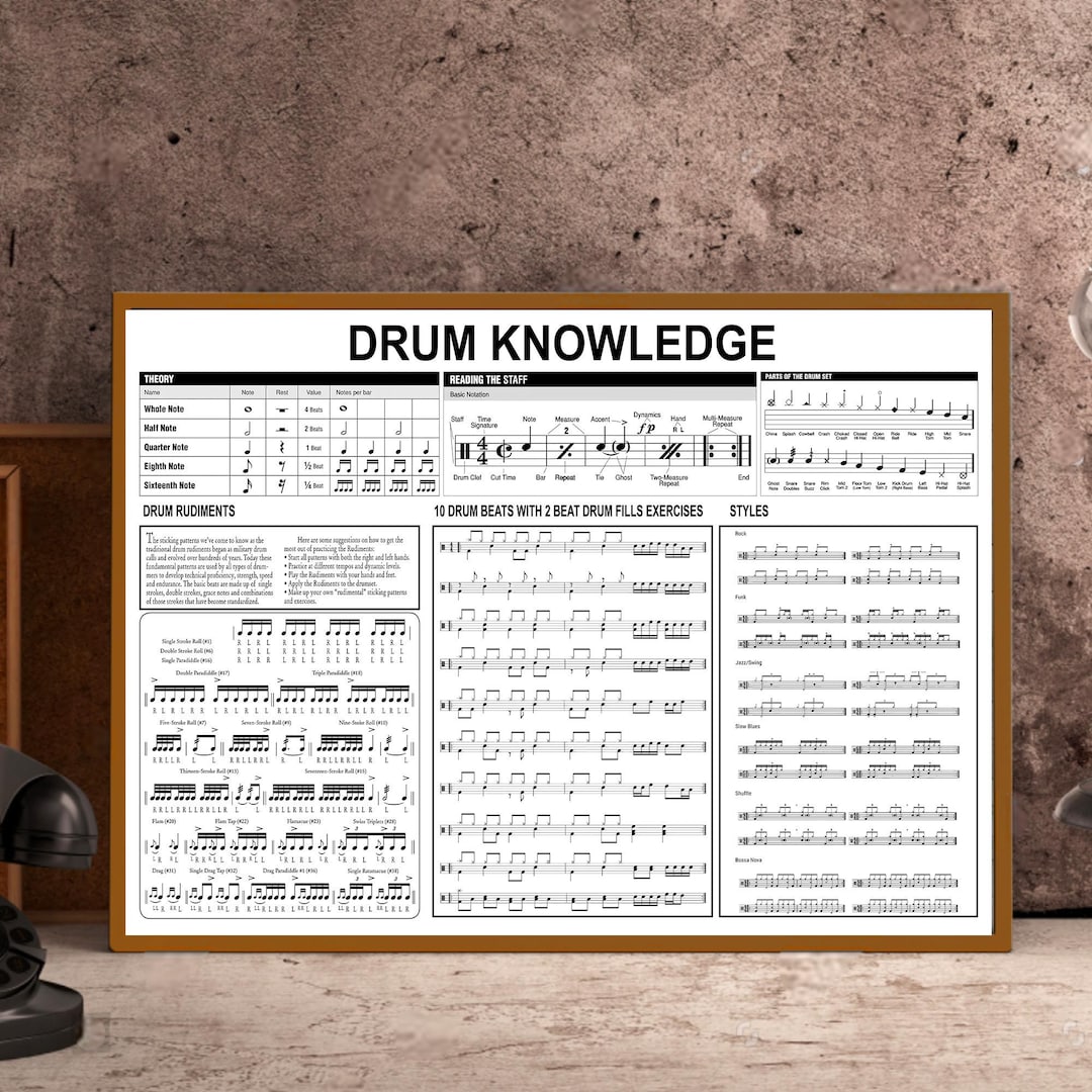 Drum Knowledge Poster, Drummer Poster Canvas, Drum Print, Game Room ...