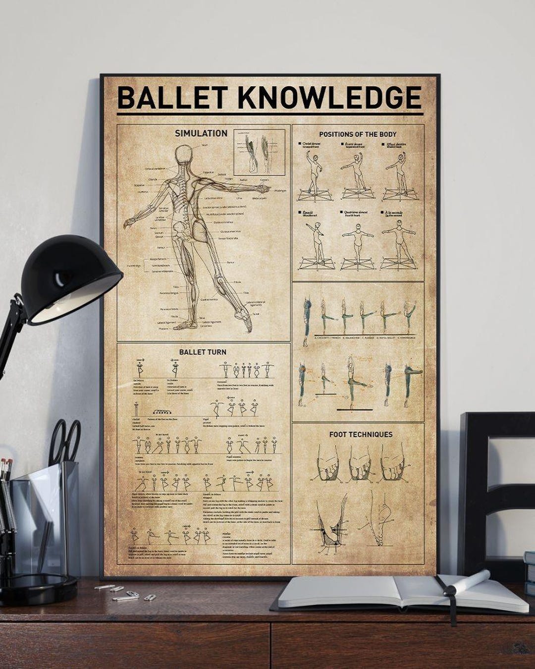 Ballet Dance Poster, Ballet Positions & Movements, Ballerina Art ...