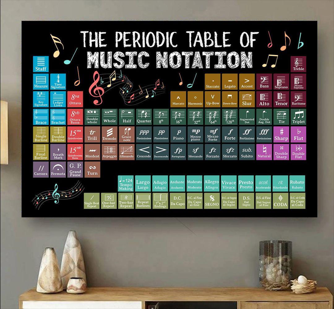 The Periodic Table of Music Notation Poster, Music Lyrics Wall Art ...
