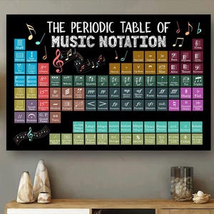 The Periodic Table of Music Notation Poster, Music Lyrics Wall Art ...