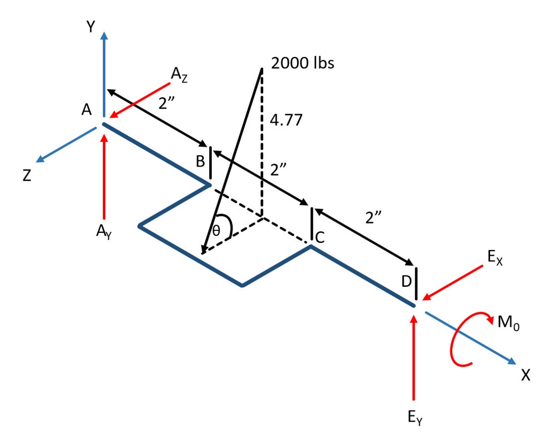Isodraw Template - Free Body Diagram - Etsy